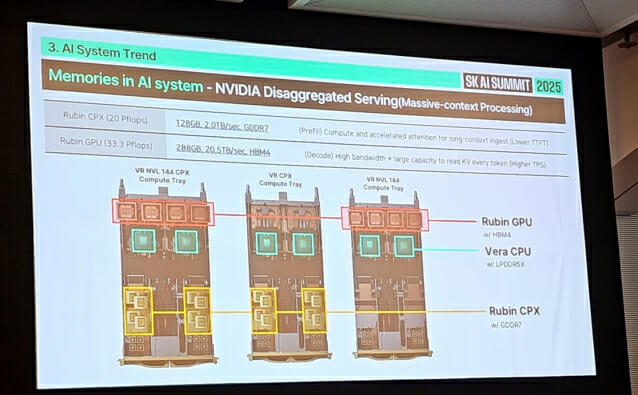 SK하이닉스 "이제 메모리는 조합의 시대…커스텀 HBM·HBF에 기회"