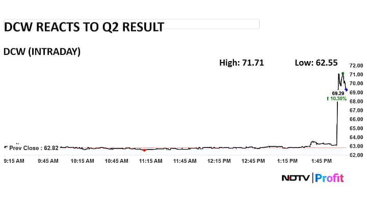Q2 Results Live: NSE Profit Slips, Garden Reach Shipbuilders Profit Surges; IndiGo Loss Widens