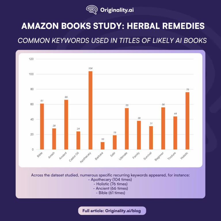Amazon’s Bestselling Herbal Guides Are Overrun by Fake Authors and AI