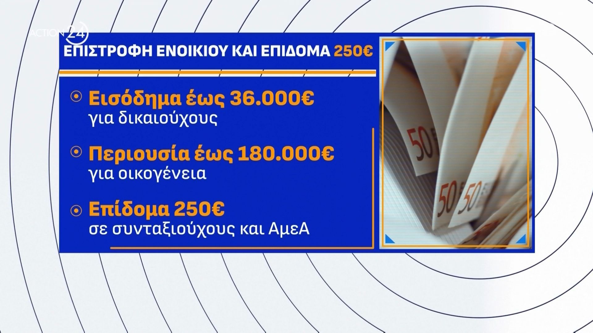Επιστροφή ενοικίου & επίδομα των 250 ευρώ – Αναρτήθηκαν τα τέλη κυκλοφορίας