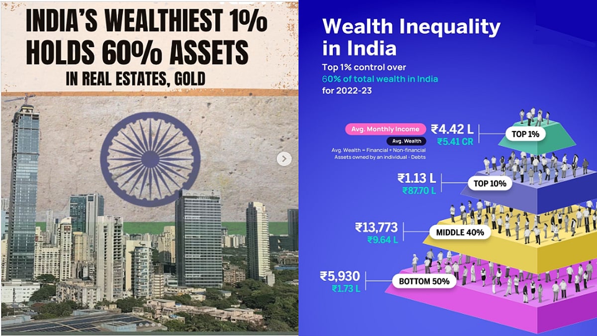 India's top 1% grew its wealth by 62% since 2000: G20 report
