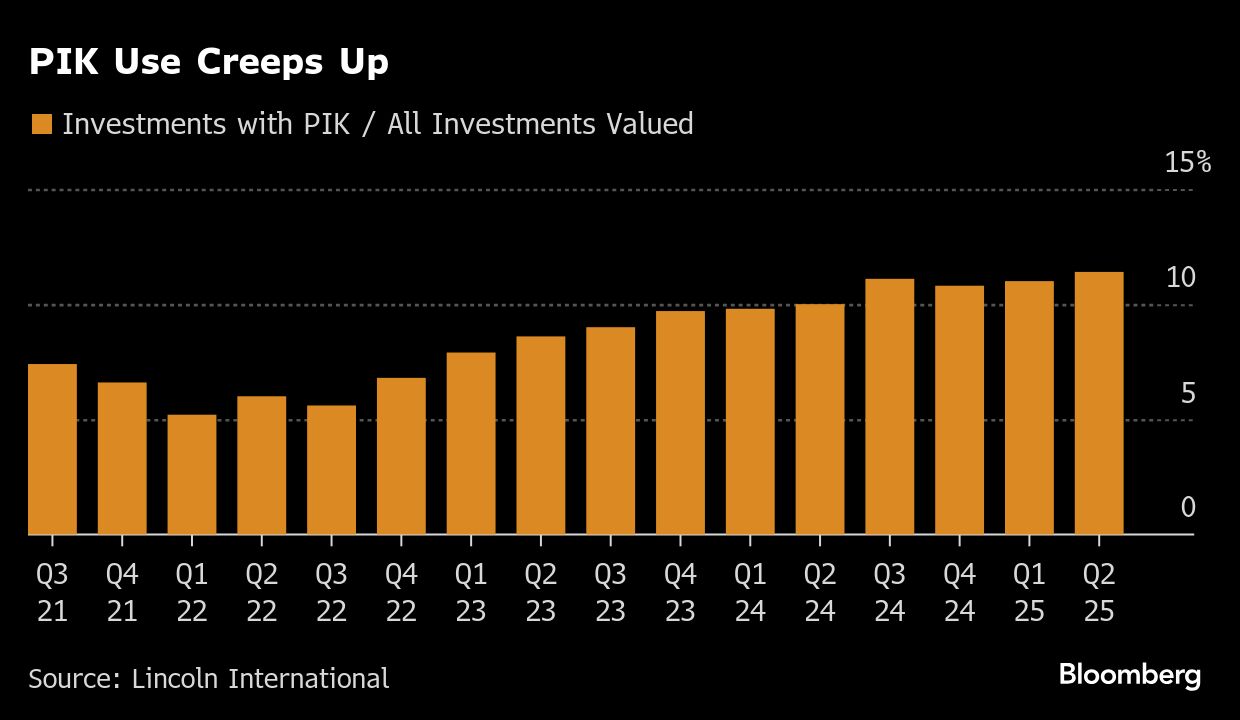 Why ‘Payment-In-Kind’ Debt Is So Appealing — and Risky