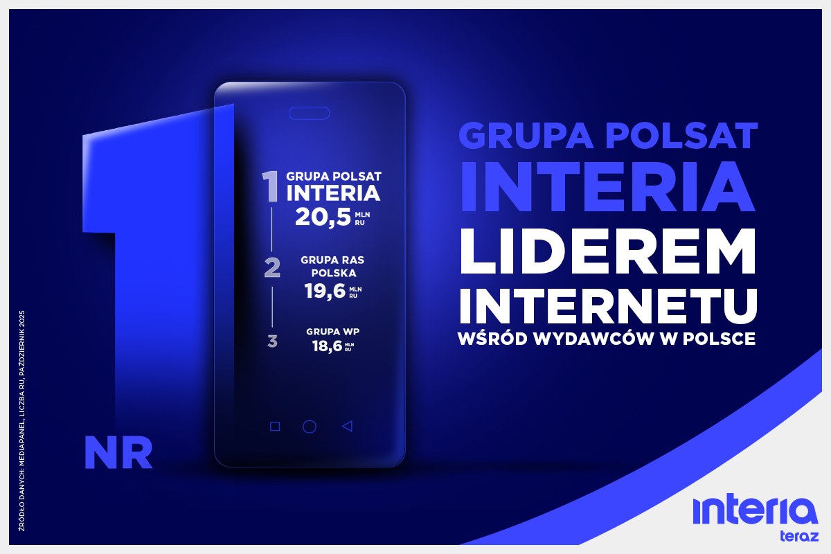 Grupa Polsat-Interia liderem z rekordową przewagą
