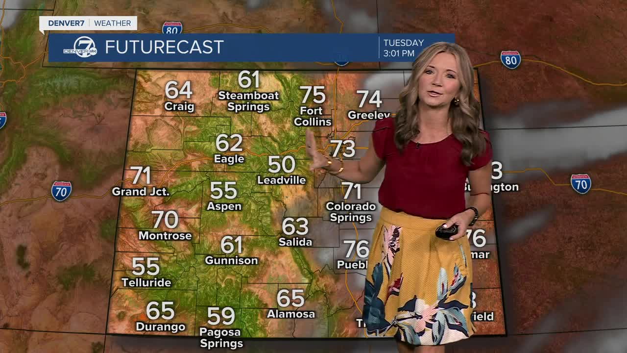 Warmer weather settles in across Colorado Tuesday