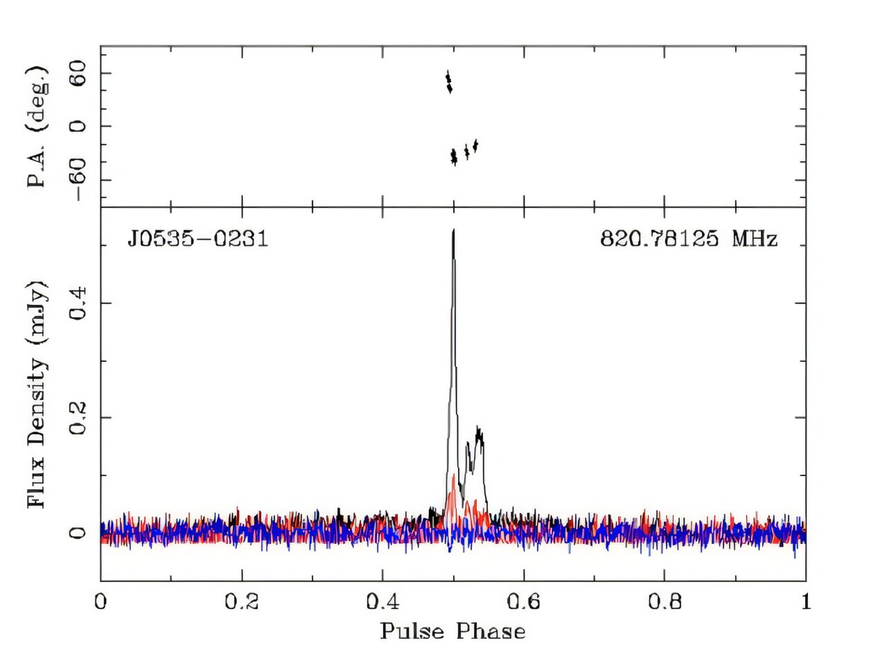 Two FAST-discovered pulsars: Follow-up observations determine their ...
