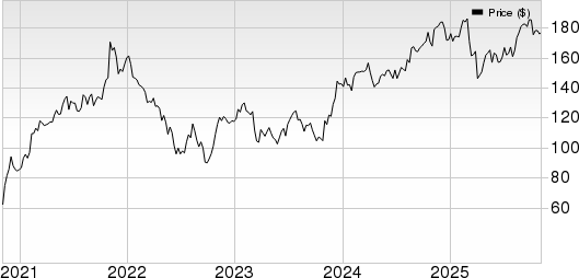 Simon Property Q3 FFO Beats Estimates on Higher Revenues & Occupancy