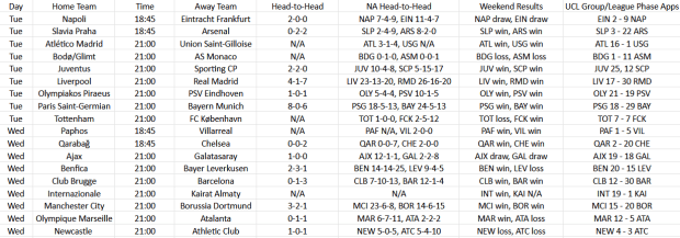 UEFA Champions League: Matchday 4 Preview