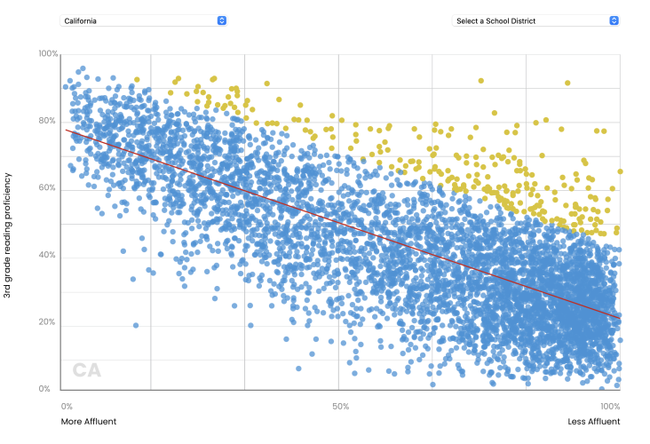 How to find schools beating the odds