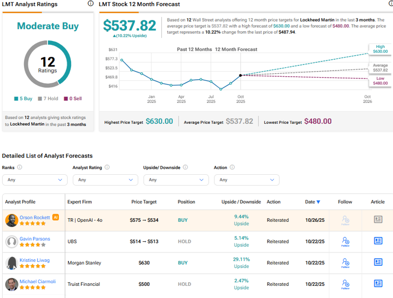 Lockheed Martin (LMT) and PsiQuantum Strengthen Ties to Advance Quantum ...