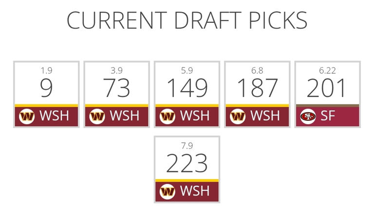 Washington Commanders NFL Trade Deadline Tracker: No trades for the ...