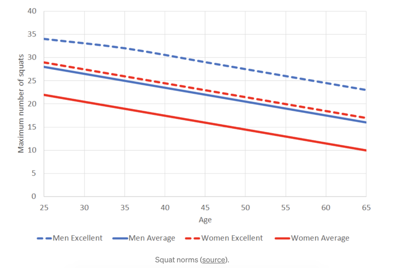 How Fit Are You? 3 Simple Tests to Evaluate Your Strength, Endurance ...