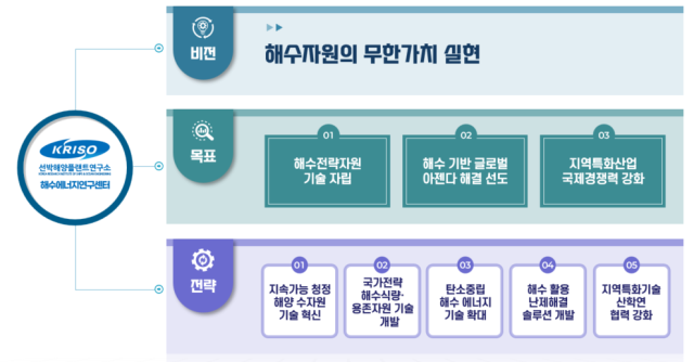 KRISO, 고성 해수에너지연구센터 개소 20주년 기념식