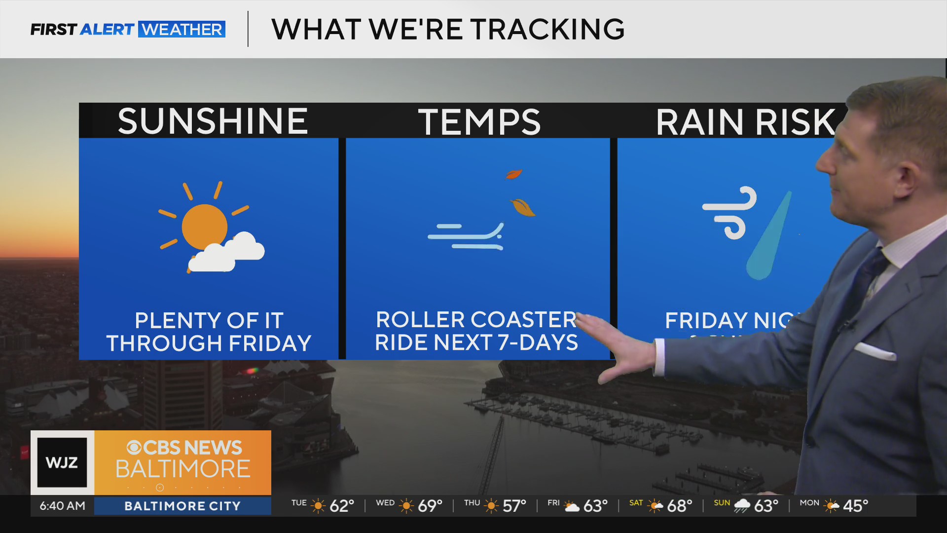 Major temperature swings in Baltimore