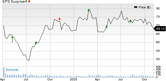 Solventum to Post Q3 Earnings: Is a Beat Likely for the Stock?
