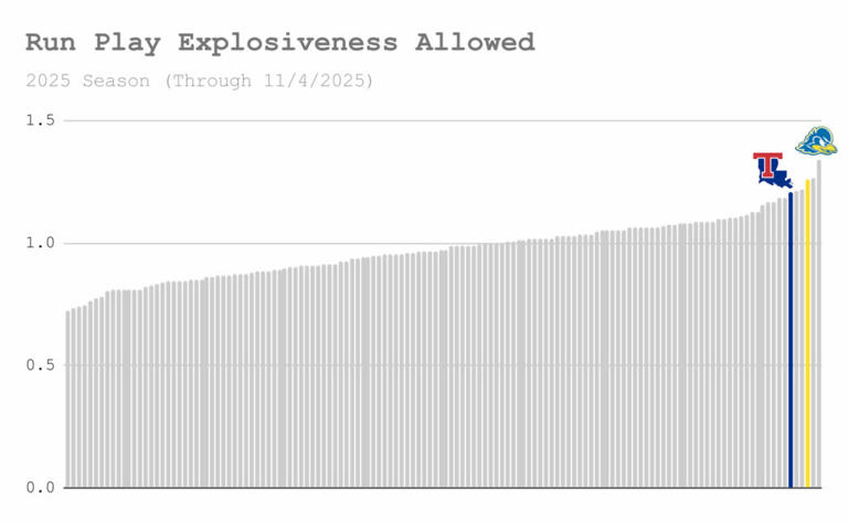 Stat Attack: Delaware