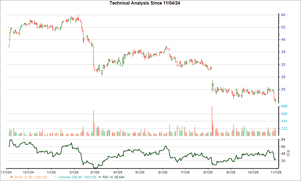 After Plunging 17.7% in 4 Weeks, Here's Why the Trend Might Reverse for ...
