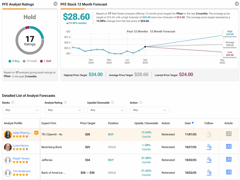 PFE Earnings: Pfizer Stock Slips as EPS & Revenue Fall