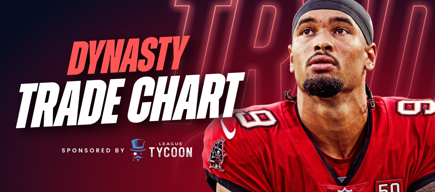 11 fantasy football risers & fallers: Dynasty (2025)