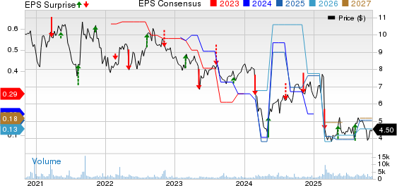 Arko's Q3 Earnings on Deck: Key Factors You Should Understand