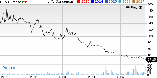 Omega Flex's Q3 Earnings Slip Y/Y Due to Elevated Costs