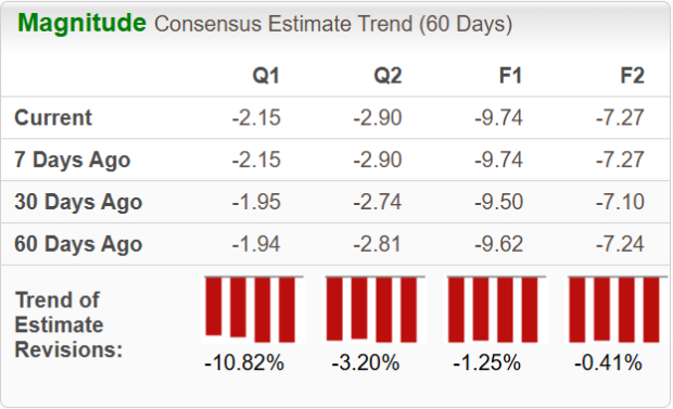 Should You Buy Moderna Stock Ahead of Q3 Earnings Report?
