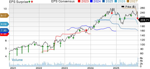 CLH Stock Declines 15% Since Reporting Q3 Earnings Miss: Here's Why