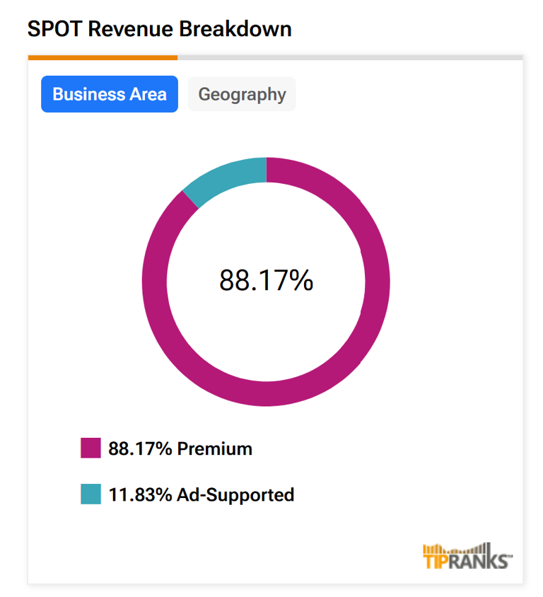 SPOT Earnings: Spotify Stock Hits Flat Note despite Q3 Beat and ...