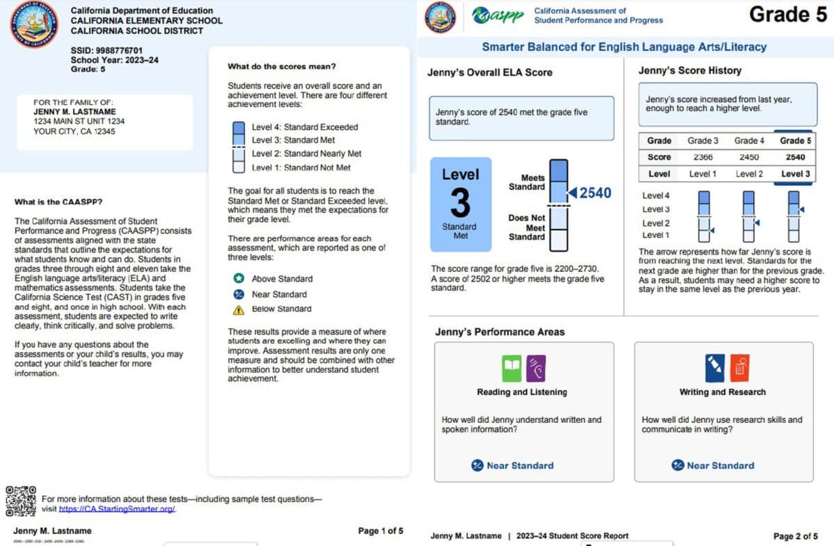 AUSD Board Reviews Test Scores through Literacy Lens