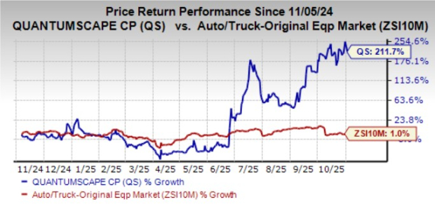 Is QuantumScape's Capital-Light Model Finally Paying Off?