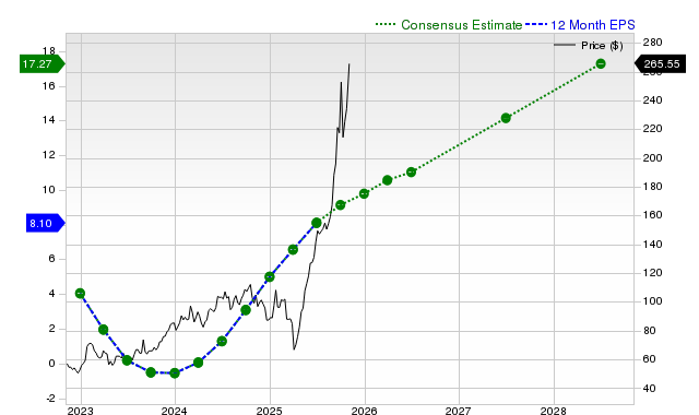 Why Seagate (STX) Might be Well Poised for a Surge