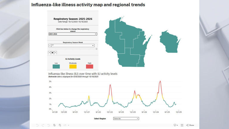 Wisconsin influenza-like illness data, DHS launches new resource