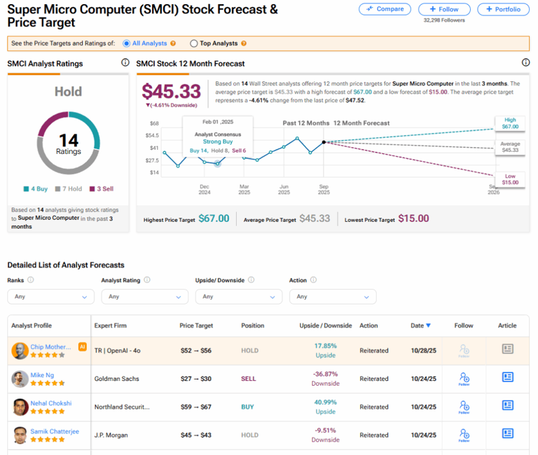 SMCI Earnings: Super Micro Computer’s Stock Drops 10% on Top and Bottom ...