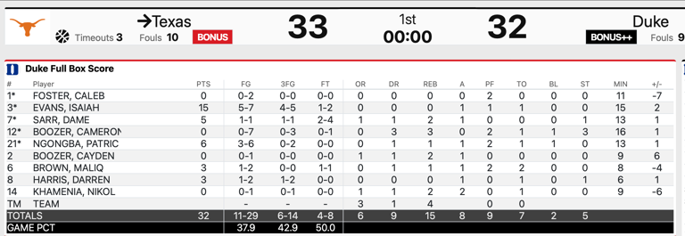 Duke pulls away from Texas in season-opening victory