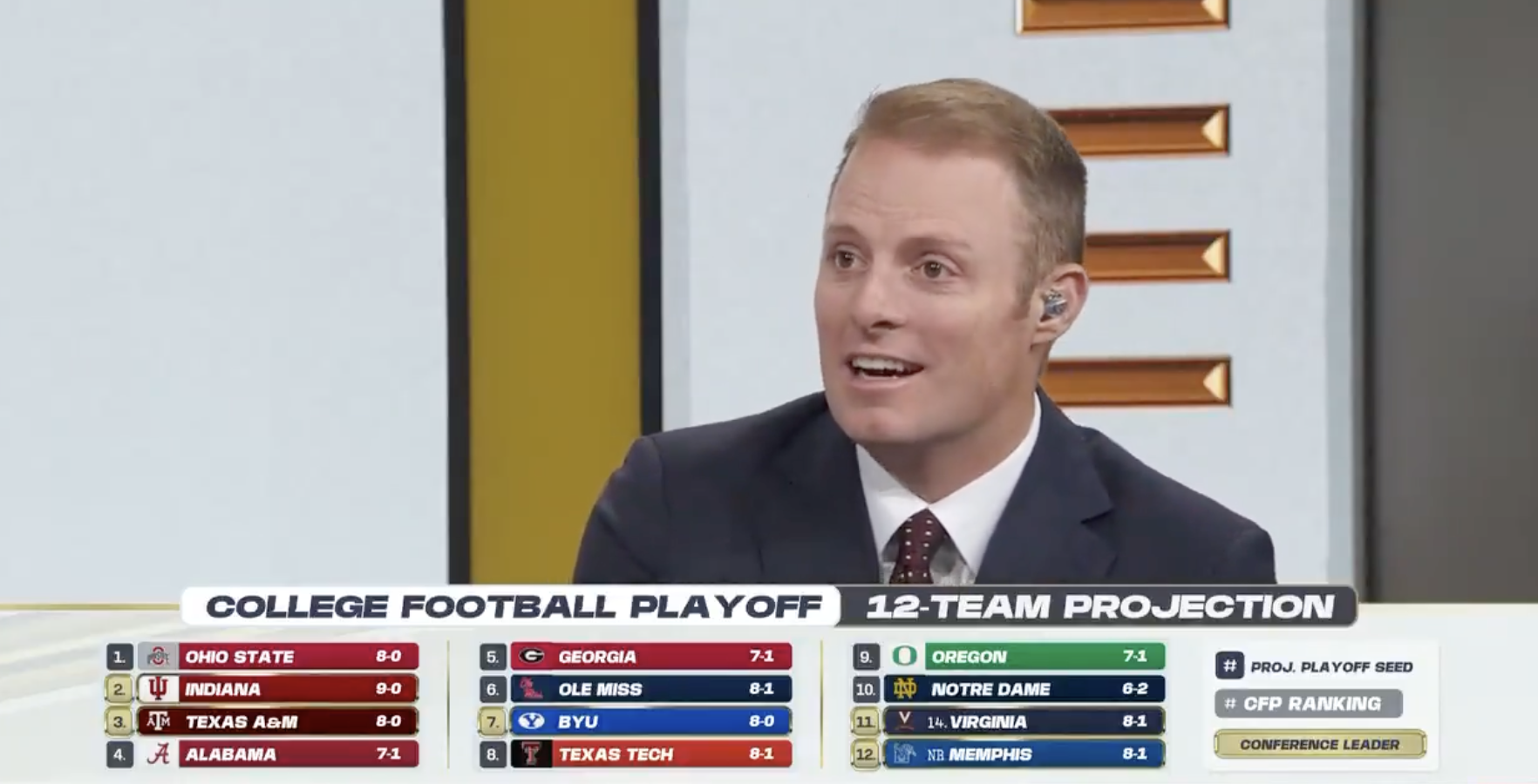 ESPN analyst 'baffled' by CFP rankings