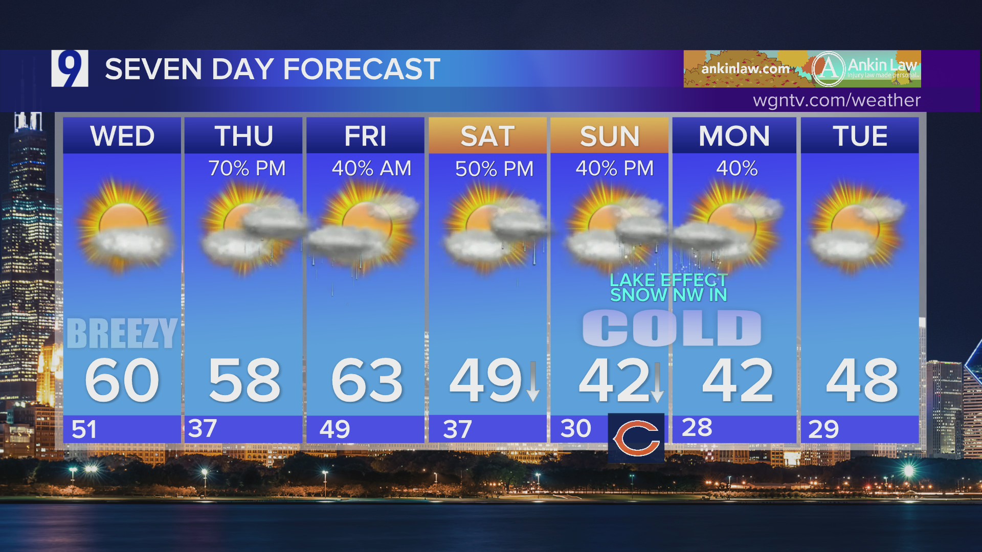 Forecast: Breezy and unseasonably mild; windy Wednesday on tap