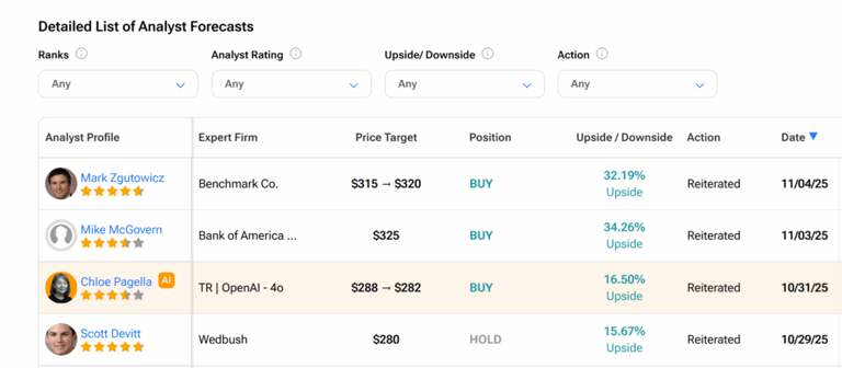 DoorDash (DASH) Is About to Report Q3 Earnings Tomorrow. Here Is What ...