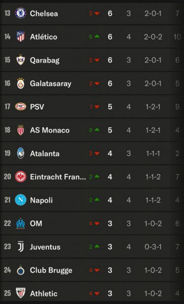 Champions League – Tuesday’s Matchday 4 Results