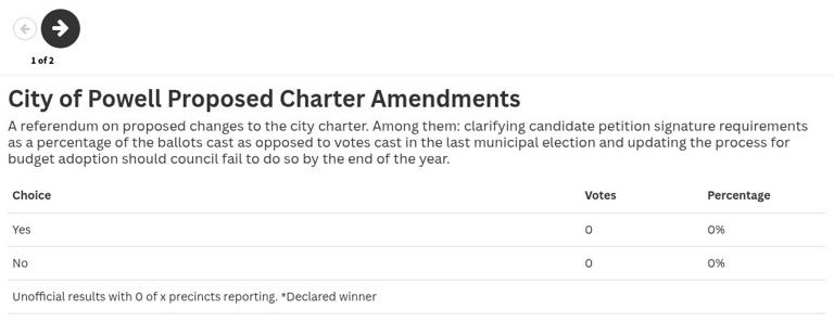 What are the general election results in Delaware County? Here's the ...