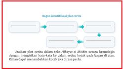Uraikan plot cerita dalam teks Hikayat si Miskin Secara kronologis ...