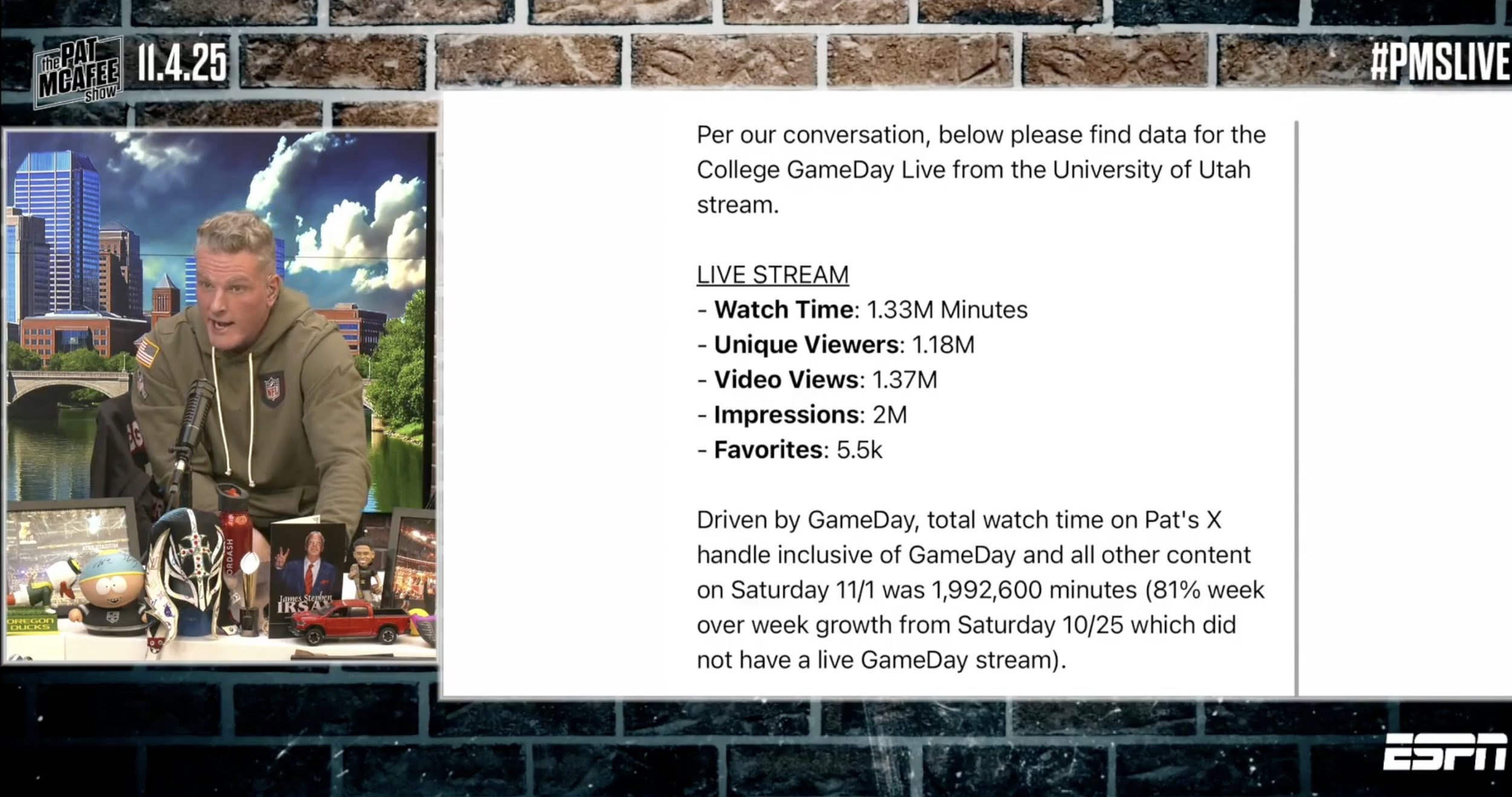 ESPN saw big viewership on Pat McAfee's X account