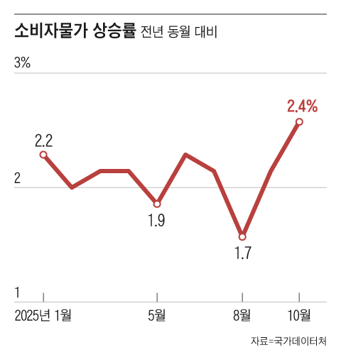 Five Major Banks' Real Interest Rates Near Zero Amid Inflation