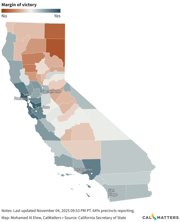 Live election results: See how Californians voted on Proposition 50