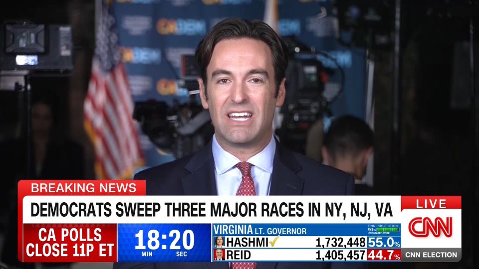 Elex Michaelson reports from California as Dems sweep three major races