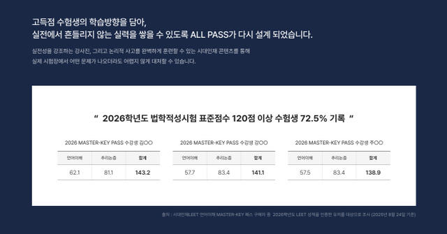 시대인재 LEET, 2027 대비 ‘ALL PASS(올패스)’출시