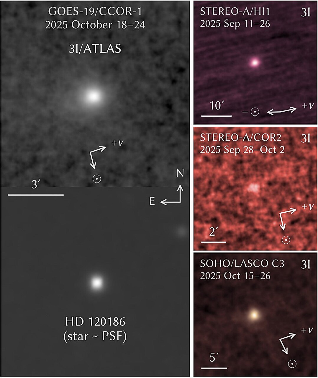 🔭 3I/ATLAS: Now visible again, the interstellar object exhibits strange ...