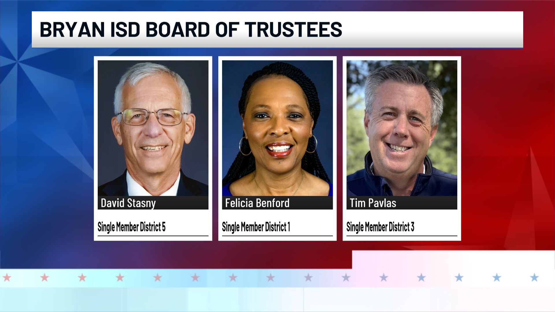 Newcomer and 2 incumbents elected to Bryan ISD Board of Trustees