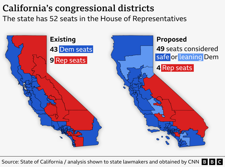 California voters approve redistricting. Will it tip the balance of ...