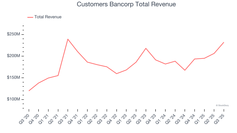 Winners And Losers Of Q3: Frost Bank (NYSE:CFR) Vs The Rest Of The ...