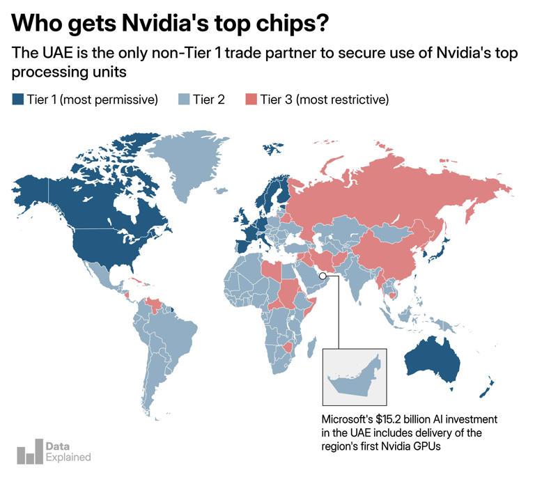 US approves export of Nvidia AI chips to UAE and Saudi Arabia