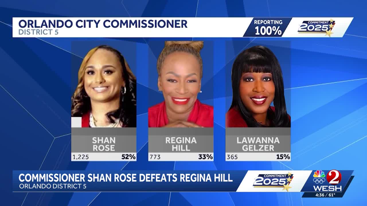 Shan Rose wins Orlando City Commissioner race defeating Regina Hill and ...